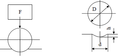 The test standard, working principle and application scope of Brinell ...